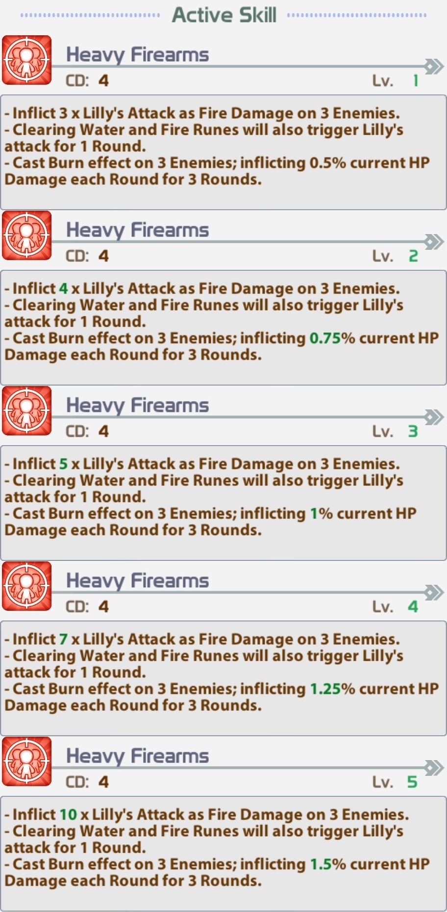 Lilly | project QT 攻略wiki - ゲームウィキ.jp