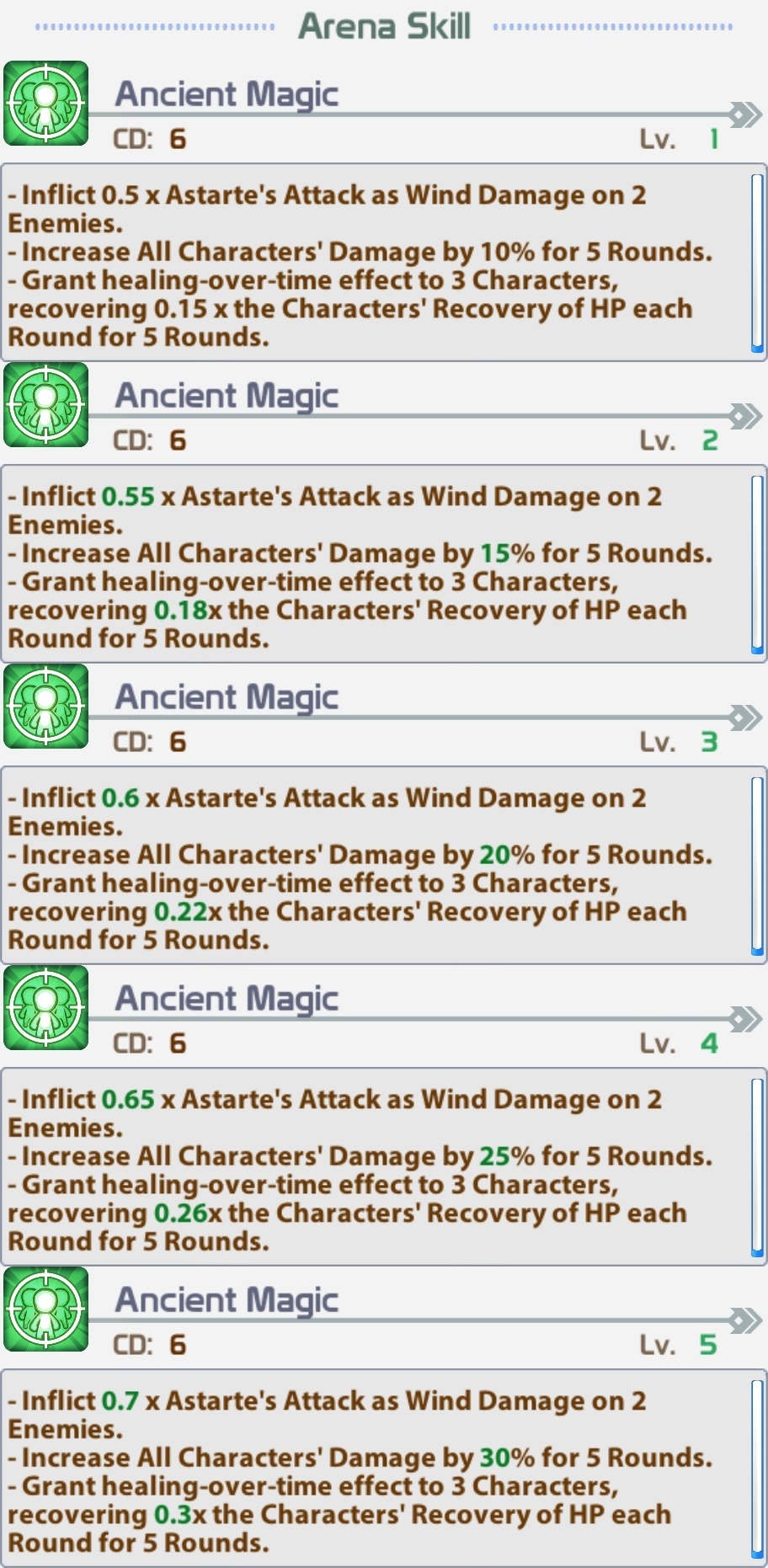 Astarte | project QT 攻略wiki - ゲームウィキ.jp