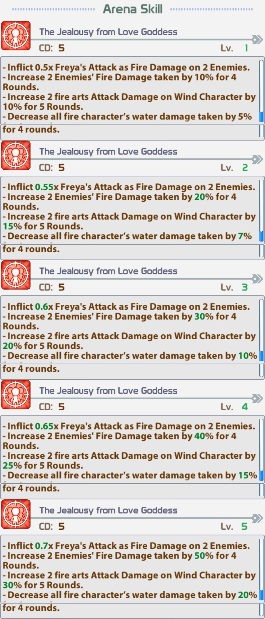 Freya | project QT 攻略wiki - ゲームウィキ.jp