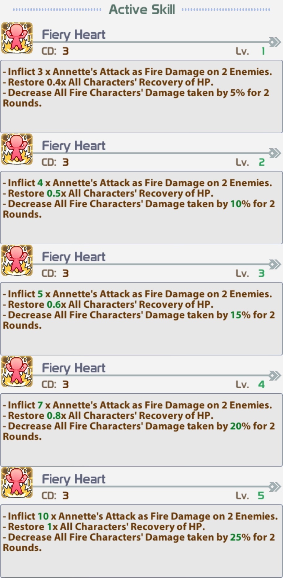 Annette | project QT 攻略wiki - ゲームウィキ.jp