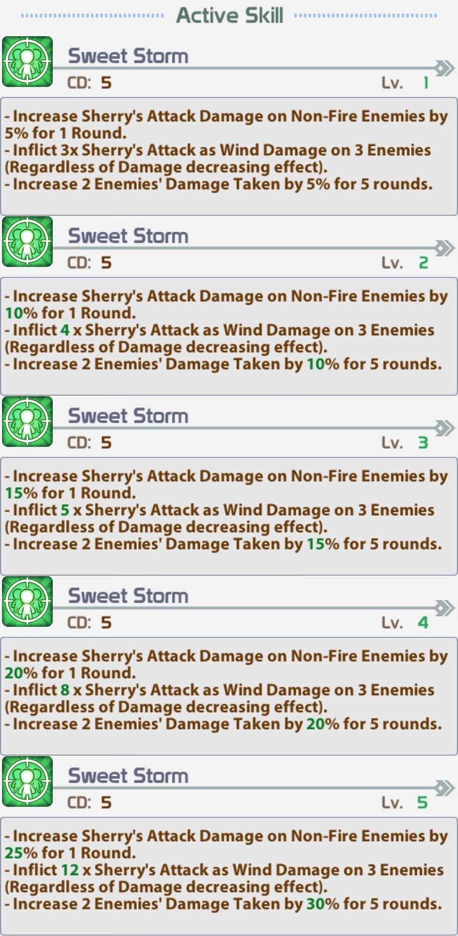 Sherry | project QT 攻略wiki - ゲームウィキ.jp