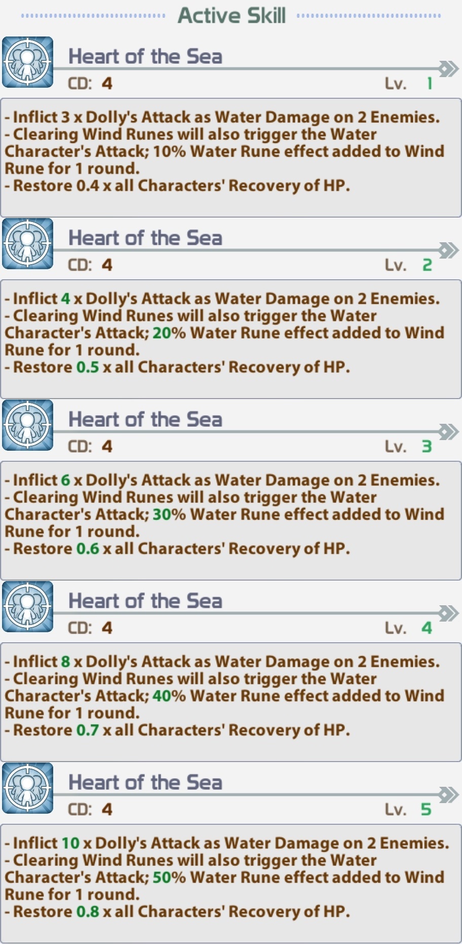 Dolly | project QT 攻略wiki - ゲームウィキ.jp