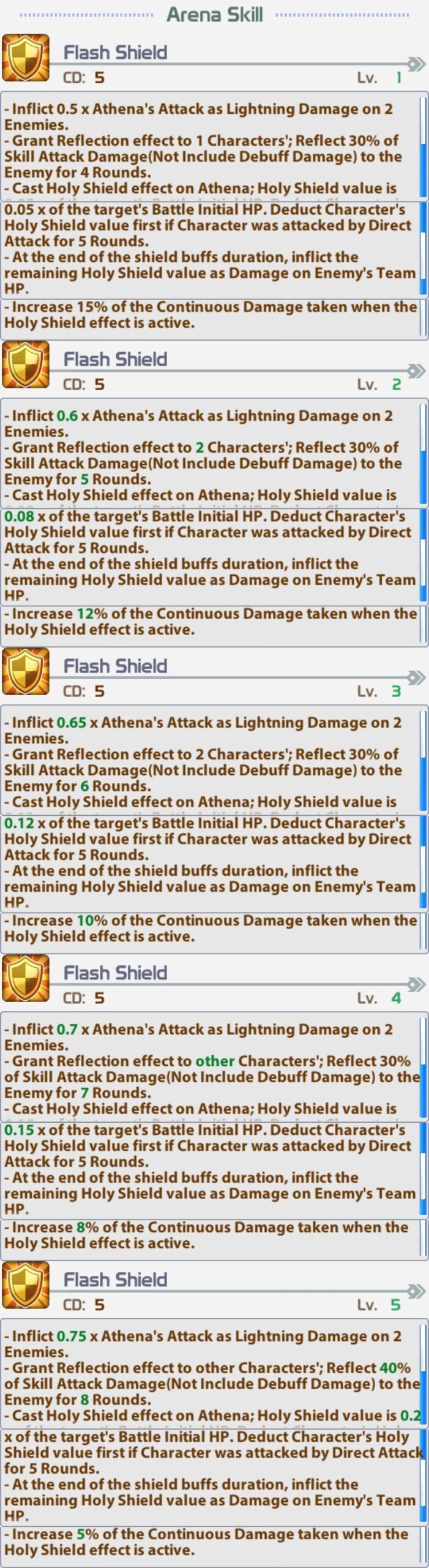 Aeons Echo . Athena | project QT 攻略wiki - ゲームウィキ.jp